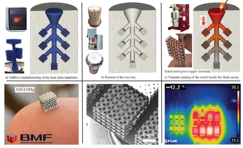Casting of 3D Micro-Architected Heat Sinks : BMF Boston Micro Fabrication